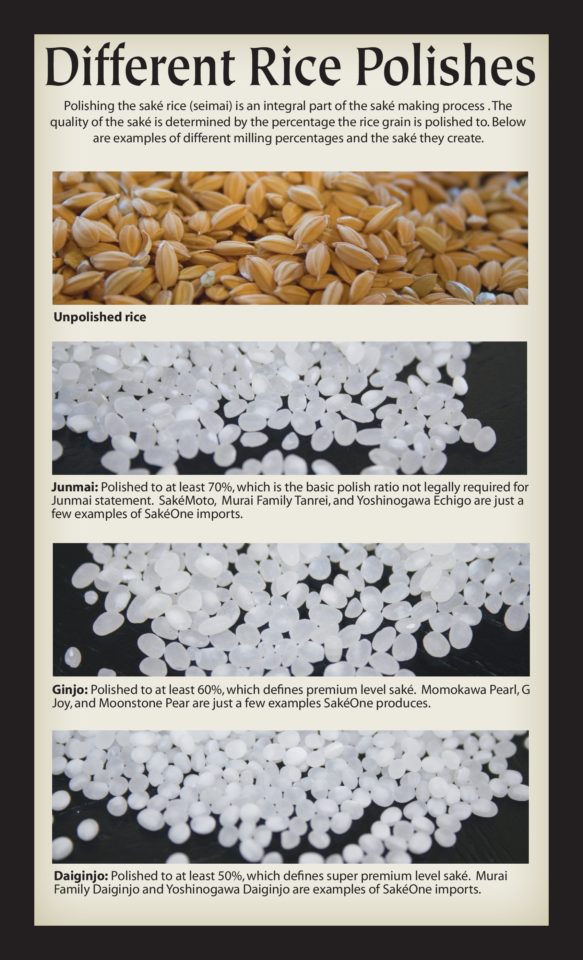 Trade SakéOne - SakéOne