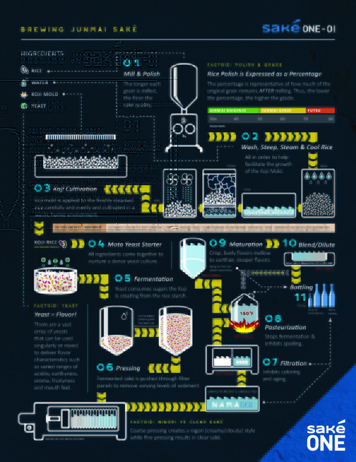 From Rice to the Glass: The Journey of Saké Brewing - SakéOne