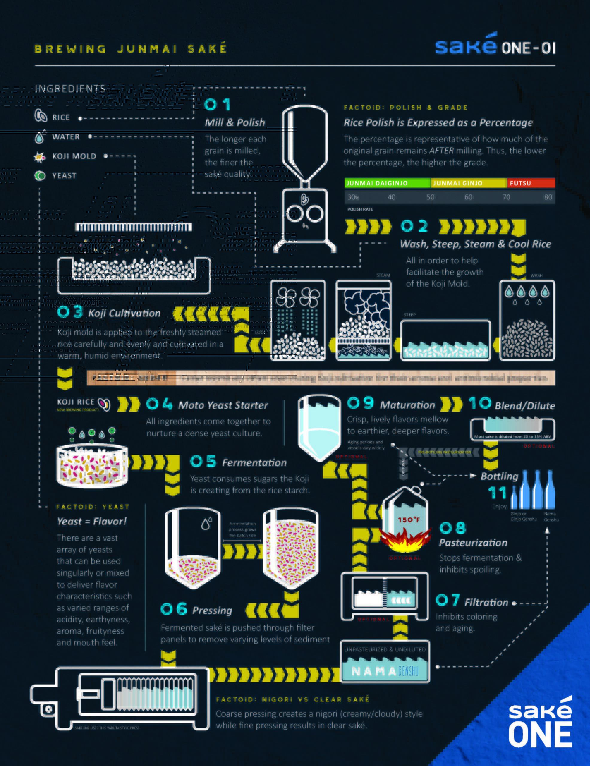Meet the Brewer - SakéOne